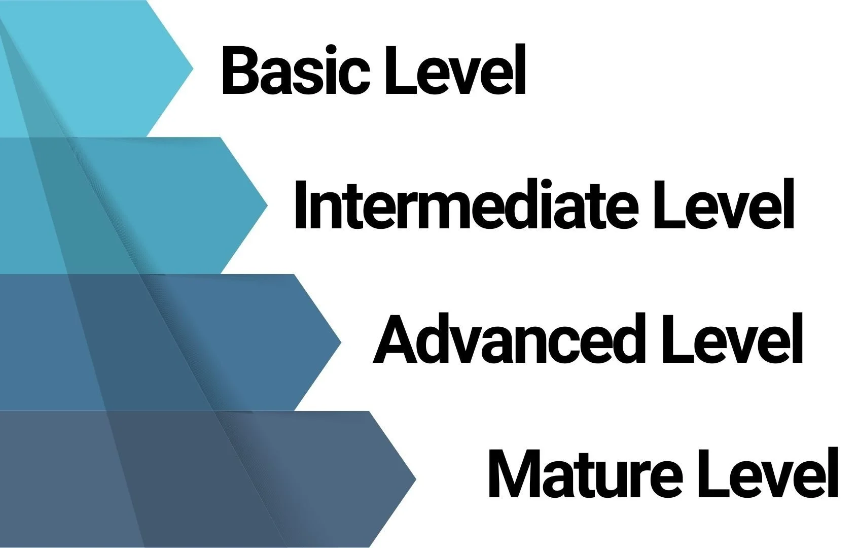 Security Posture | Optimise Your Cybersecurity Measures