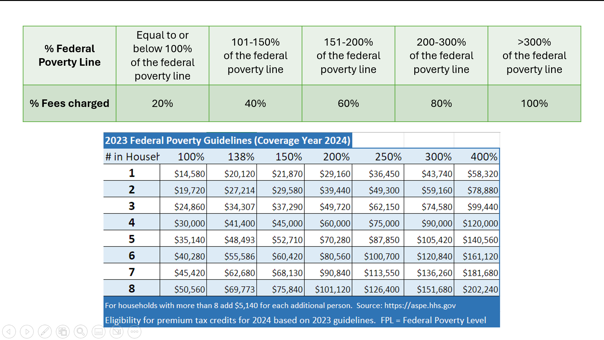Sliding Scale Fee Schedule — Sideline MD
