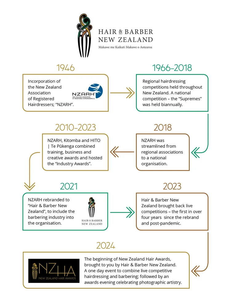 ABOUT — New Zealand Hair Awards