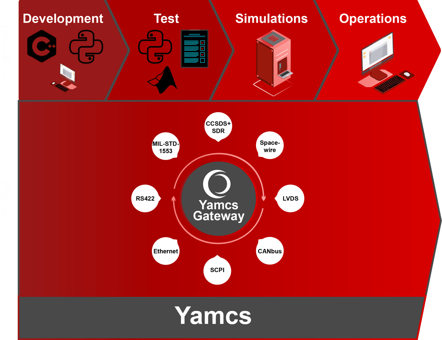 Yamcs Gateway — JAOPS