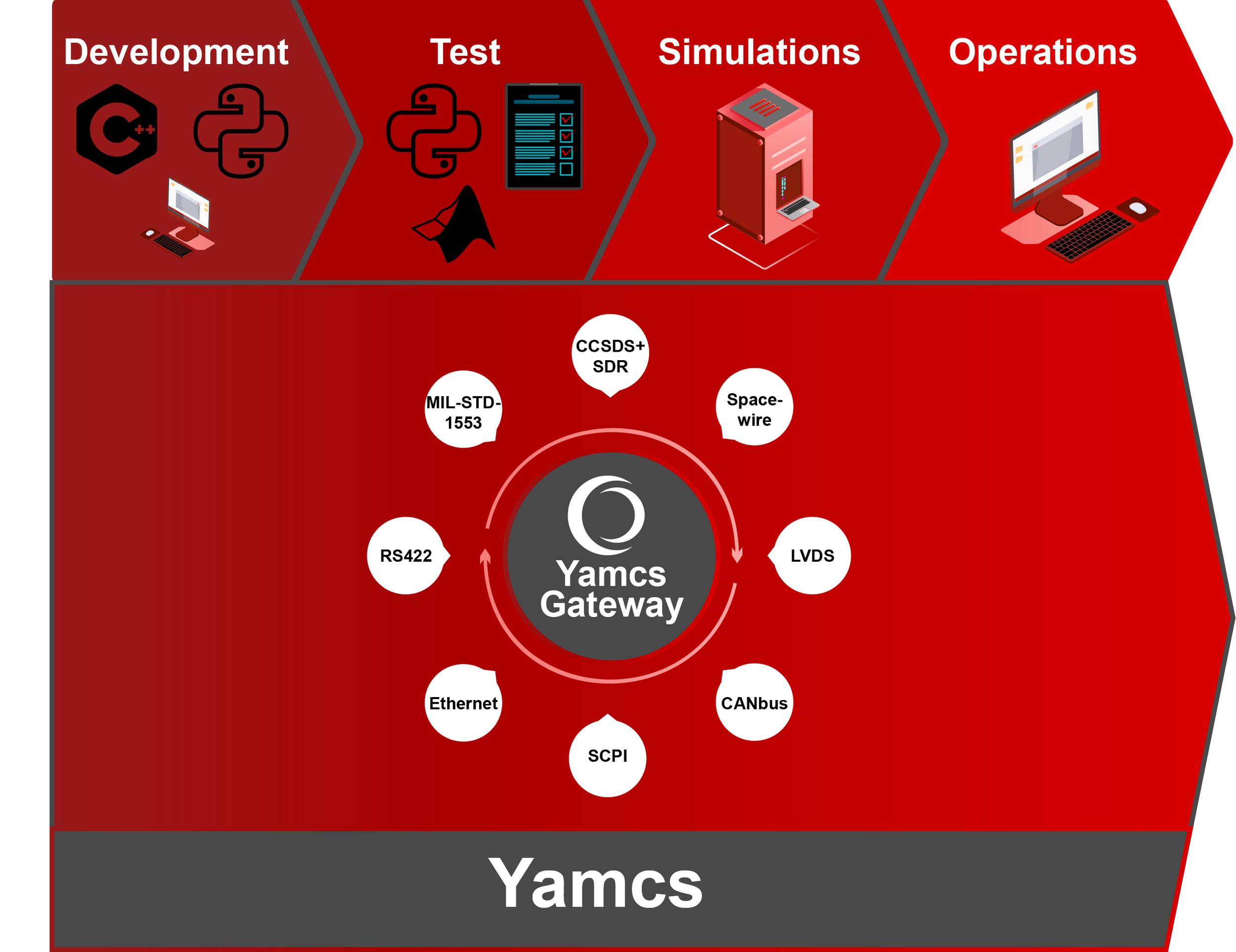 Yamcs Gateway — JAOPS