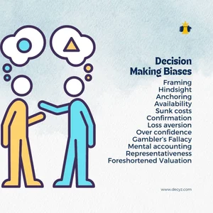 Decision Making Errors That Unknowingly Lead To Irrational Decisions ...