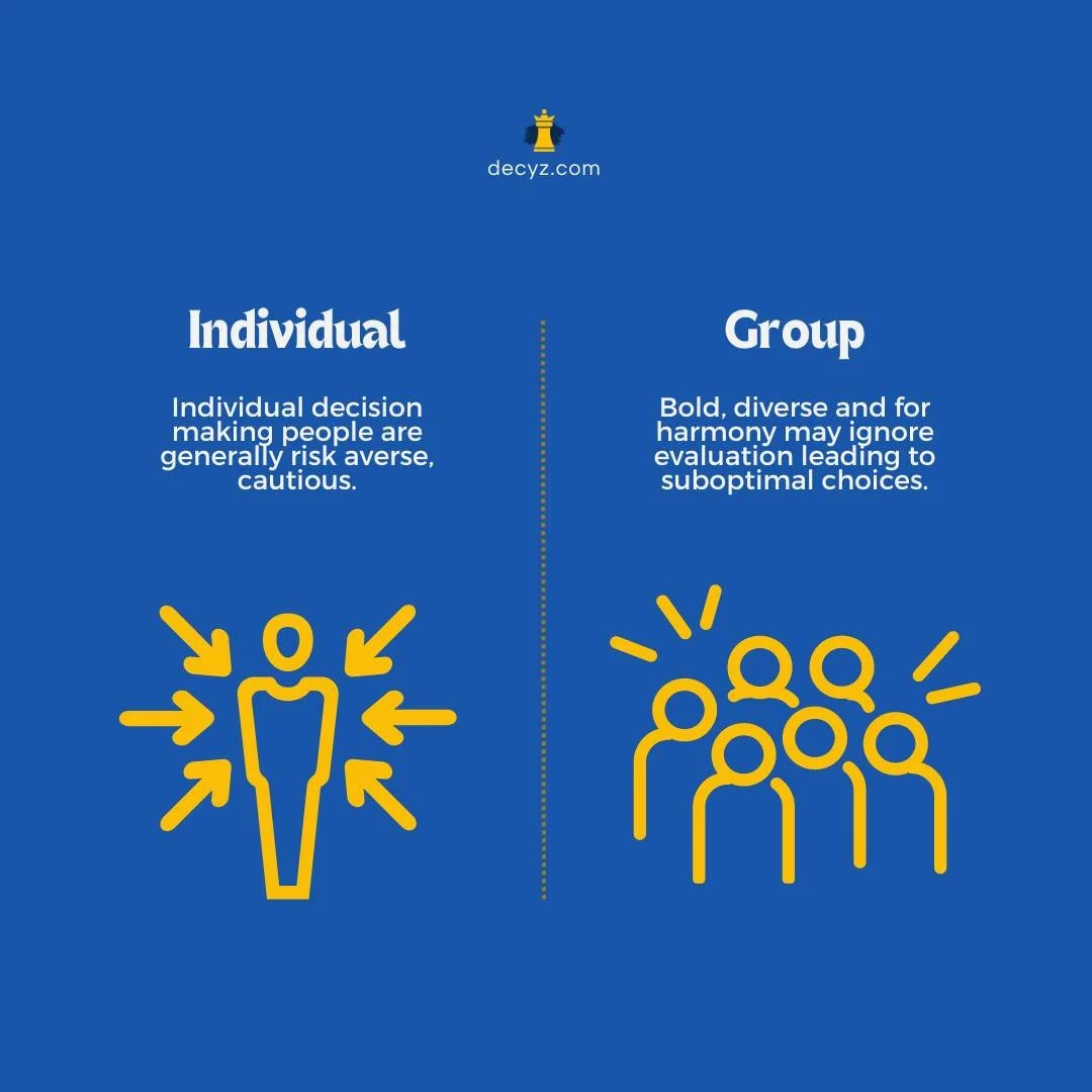 Individual Or Group Decisions Are Both Perfect for Informed Choices — Decyz