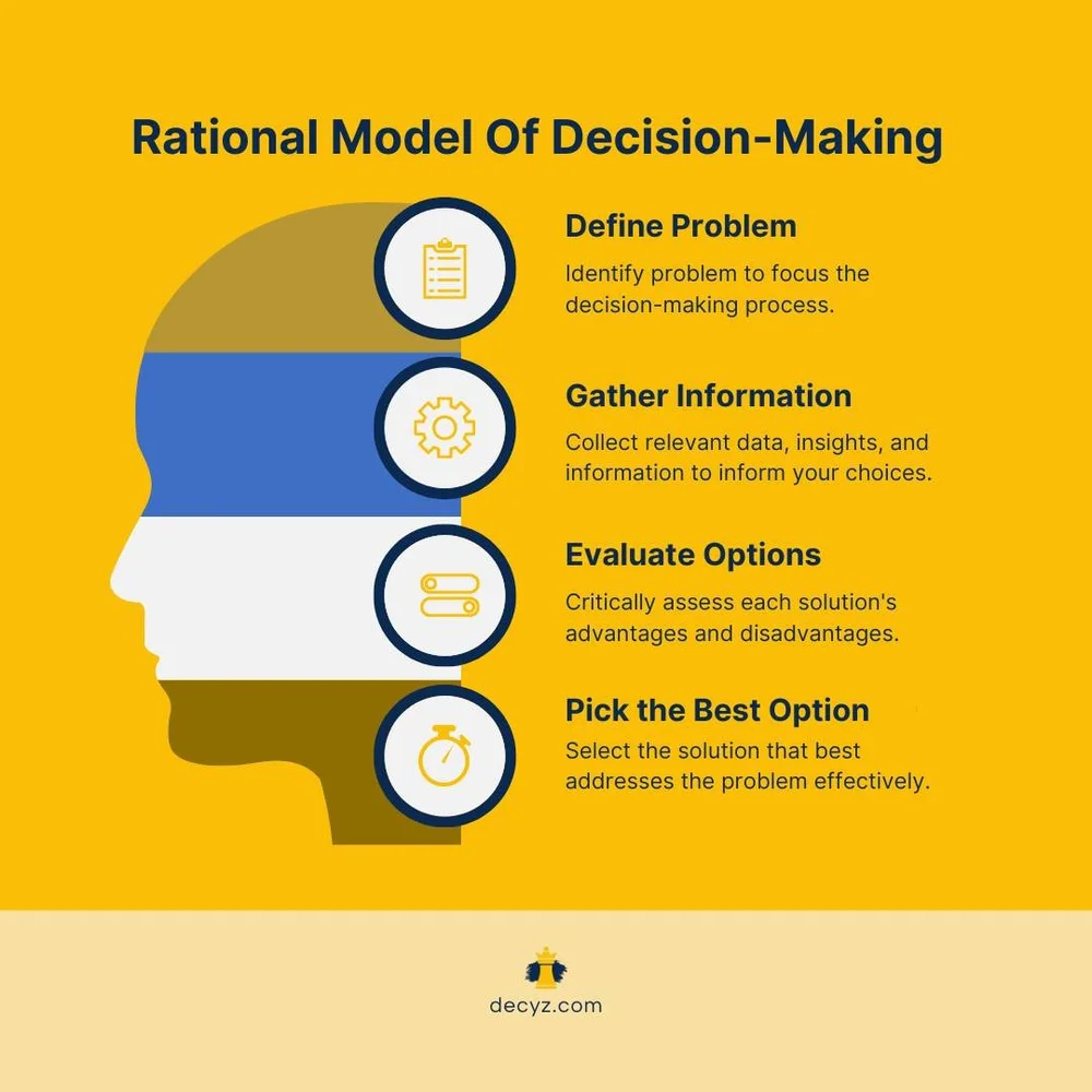 5 Types Of Decisions You Should Know To Win The Game Of Life — Decyz