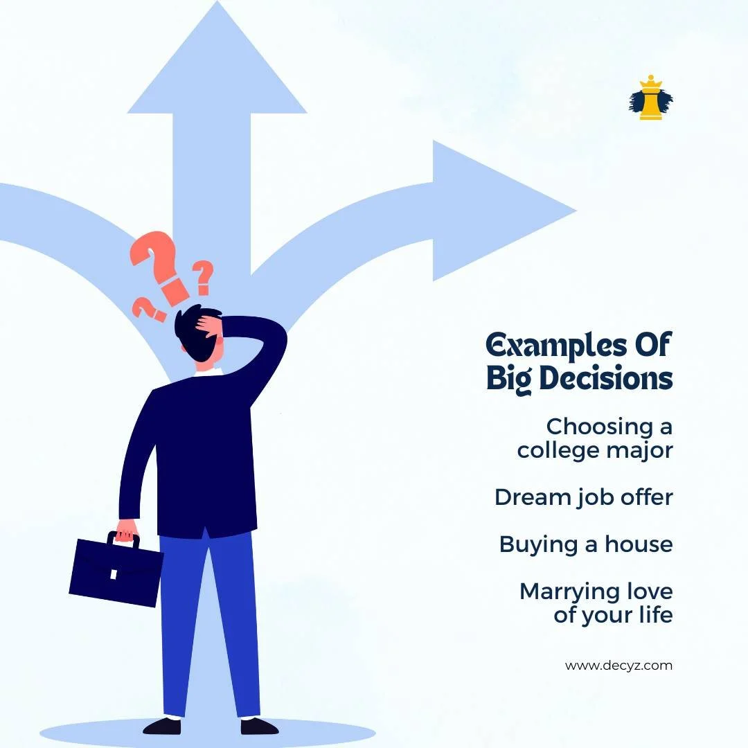 10 Steps To Make Big Decisions Look Like A Walk In The Park — Decyz