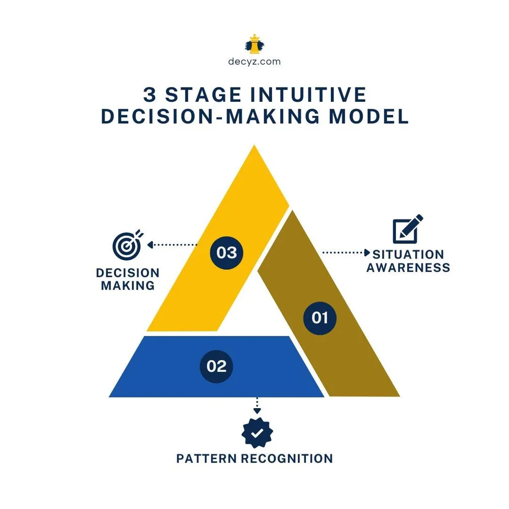 Intuitive Decision Making And How It Can Make You A Nostradamus — Decyz