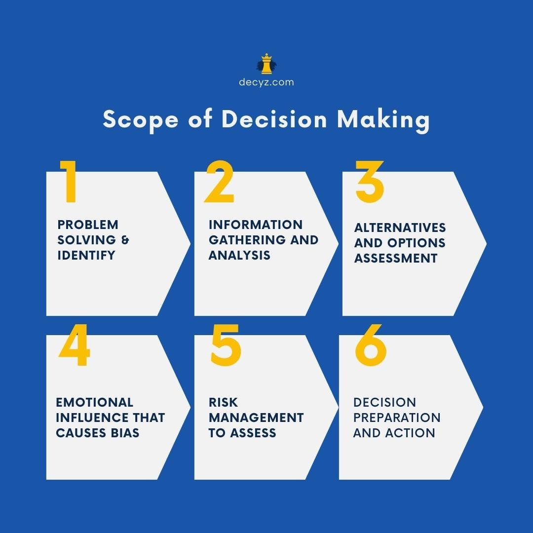 The Power of Making Choices, Why Decision-Making Matters — Decyz