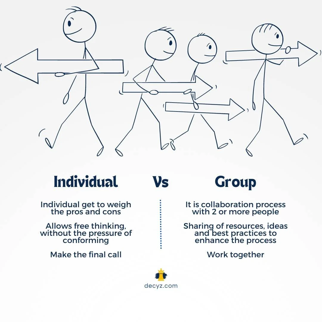 Individual Or Group Decisions Are Both Perfect for Informed Choices — Decyz