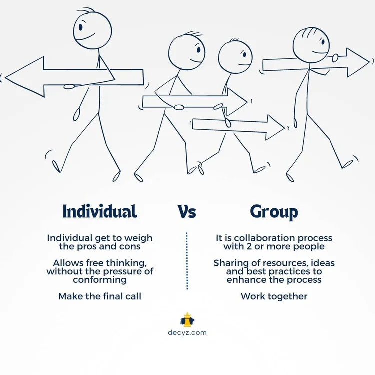 Individual Or Group Decisions Are Both Perfect for Informed Choices — Decyz