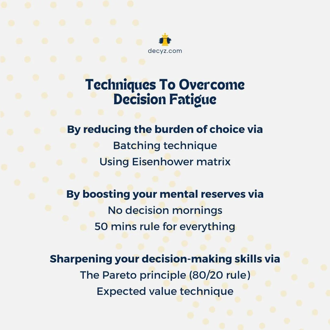 Power Daily Decisions With Proven Strategies for Clarity and Action — Decyz