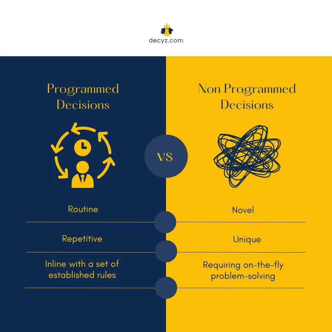 5 Types Of Decisions You Should Know To Win The Game Of Life — Decyz