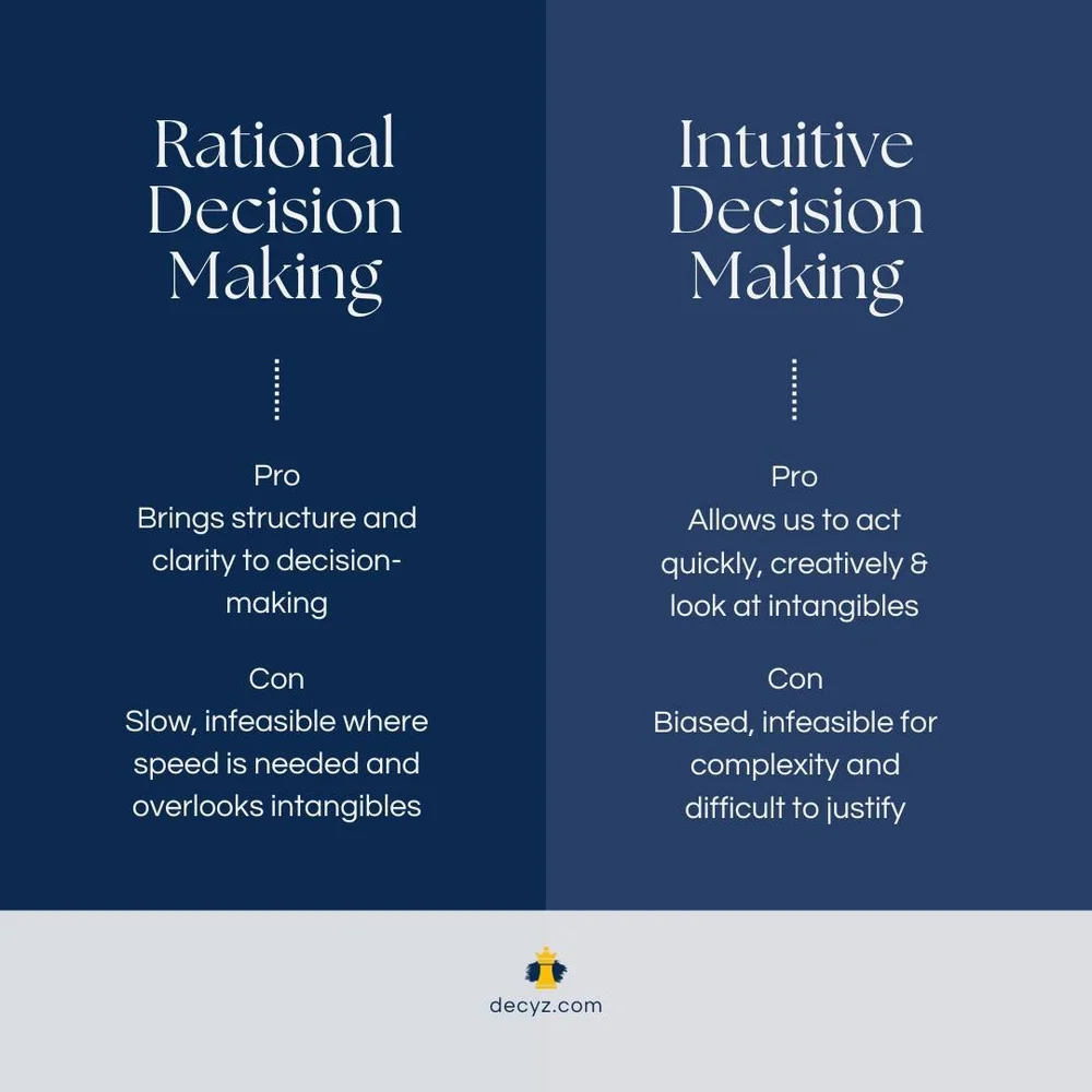 Intuitive Decision Making And How It Can Make You A Nostradamus — Decyz
