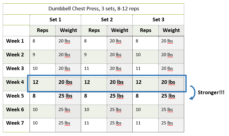Use Progressive Overload To Get Better Results From Your Exercise ...