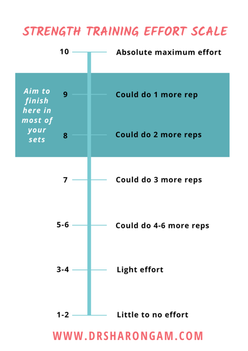 How To Tell If You’re Pushing Yourself Hard Enough In Your Workouts ...