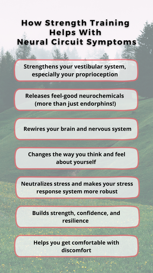 Strength Training for Neural Circuit Symptoms — Dr Sharon Gam