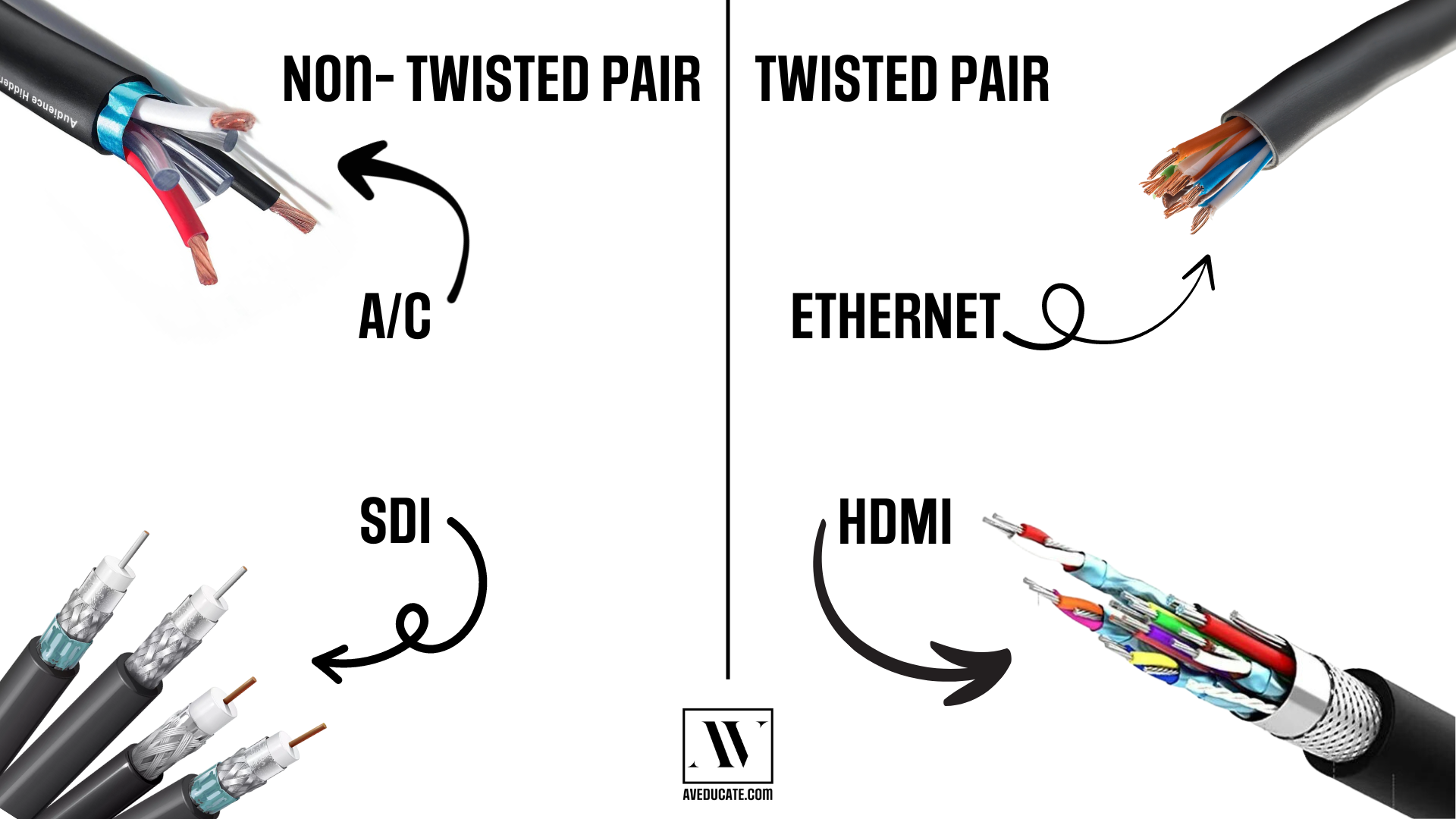 Cable Wrapping Guide — [ AV Educate ]