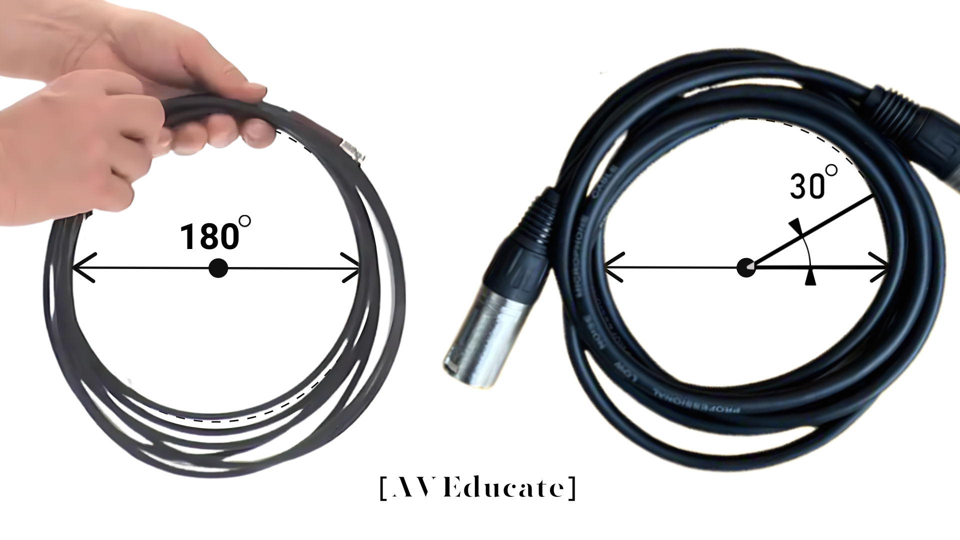 Cable Wrapping Guide — [ AV Educate ]