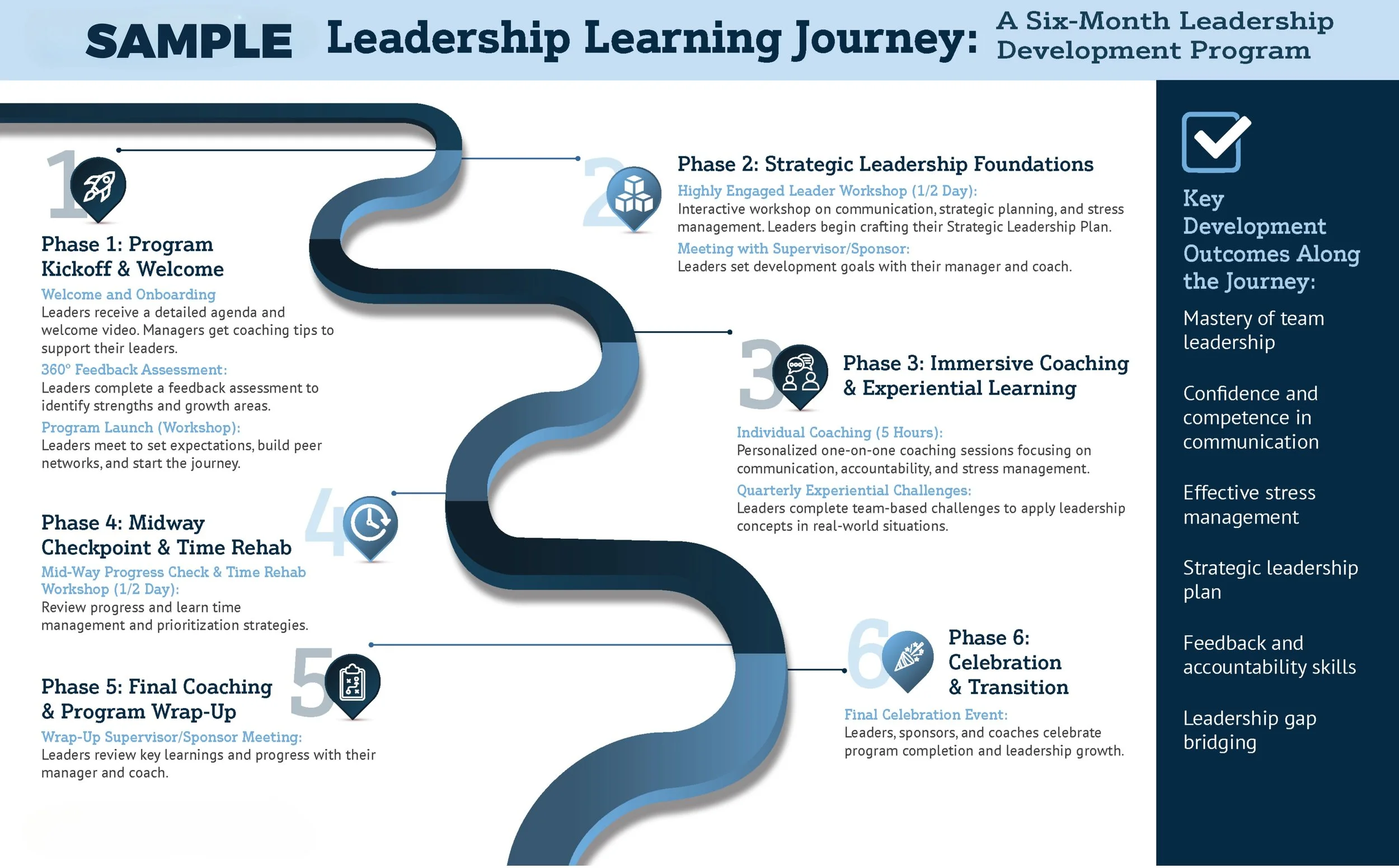 Master Effective Leadership: Coaching Strategies to Boost Employee ...