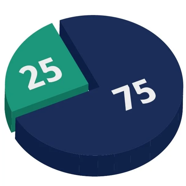 Investment Solutions — Members Trust Company
