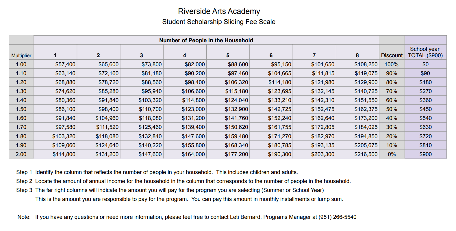 Financial Aid — Riverside Arts Academy