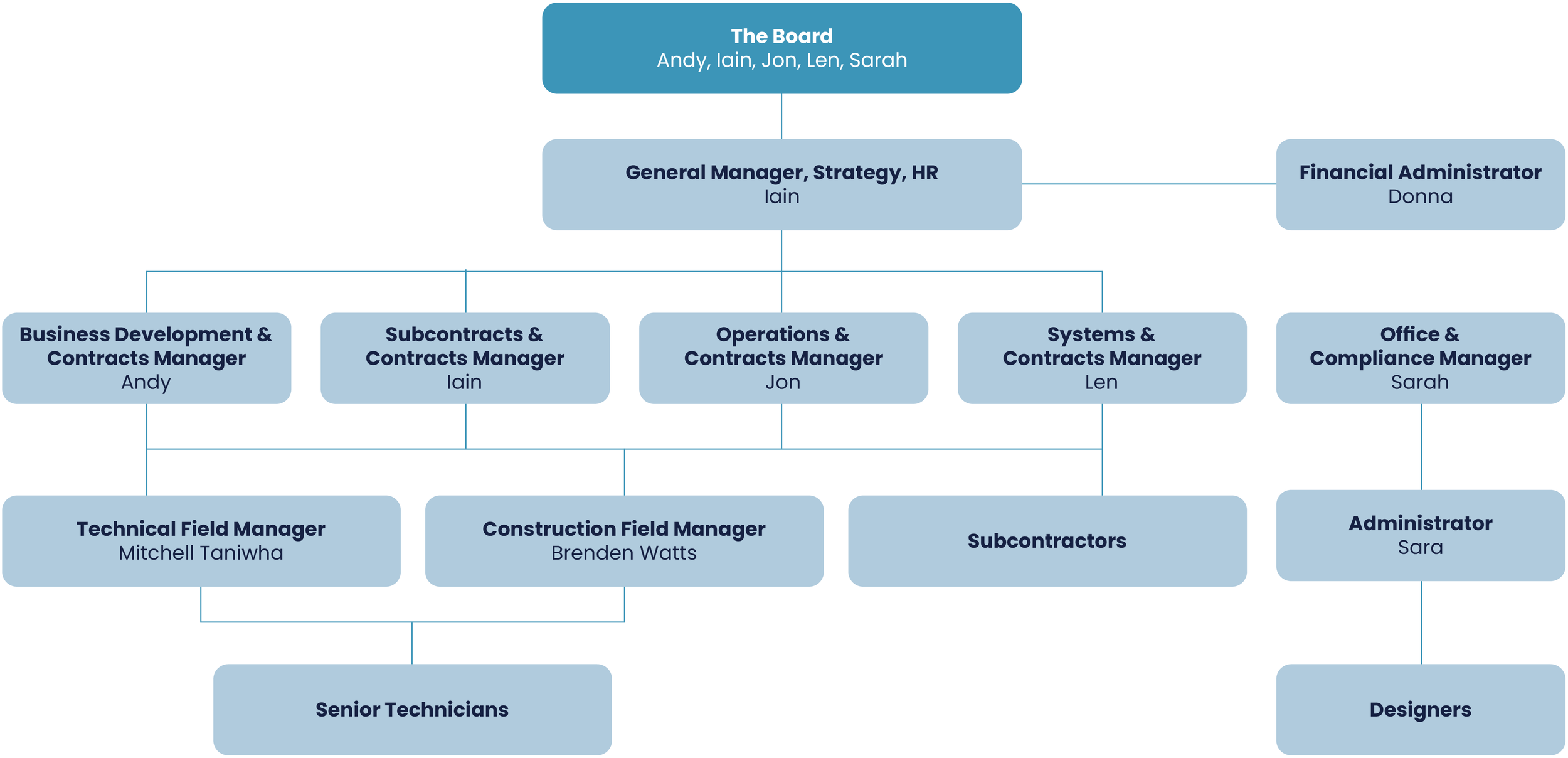 About Us — TelcoSpec Limited