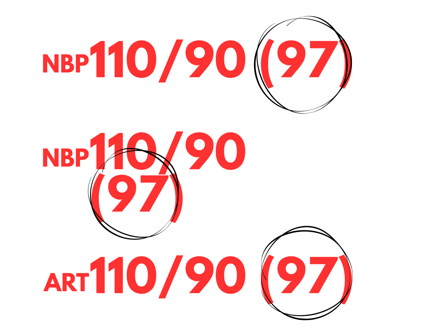 MAP | Mean Arterial Pressure — The Circulating Scrub