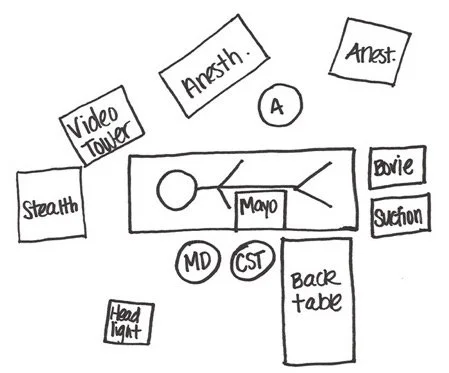 ENT Stealth Set Up — The Circulating Scrub