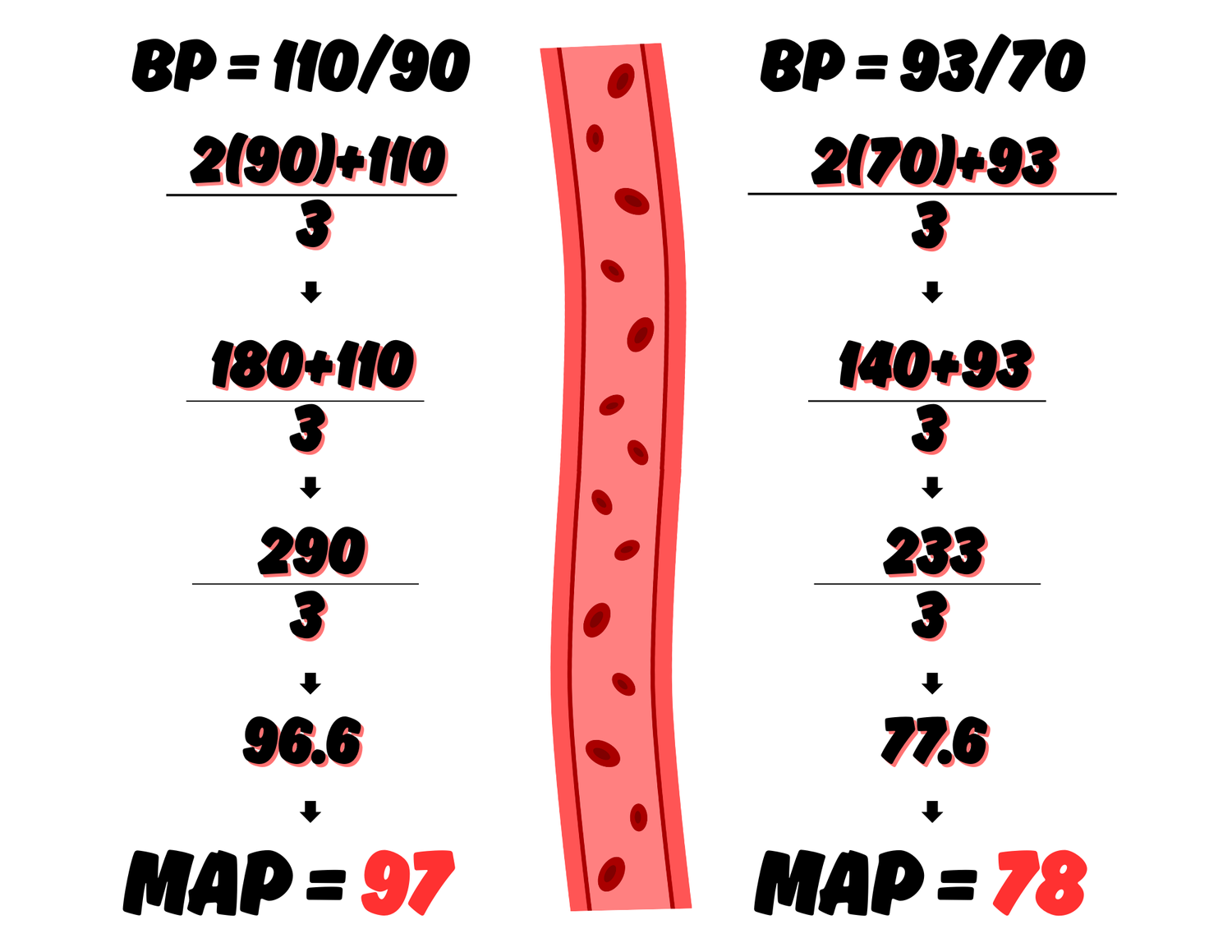 MAP | Mean Arterial Pressure — The Circulating Scrub