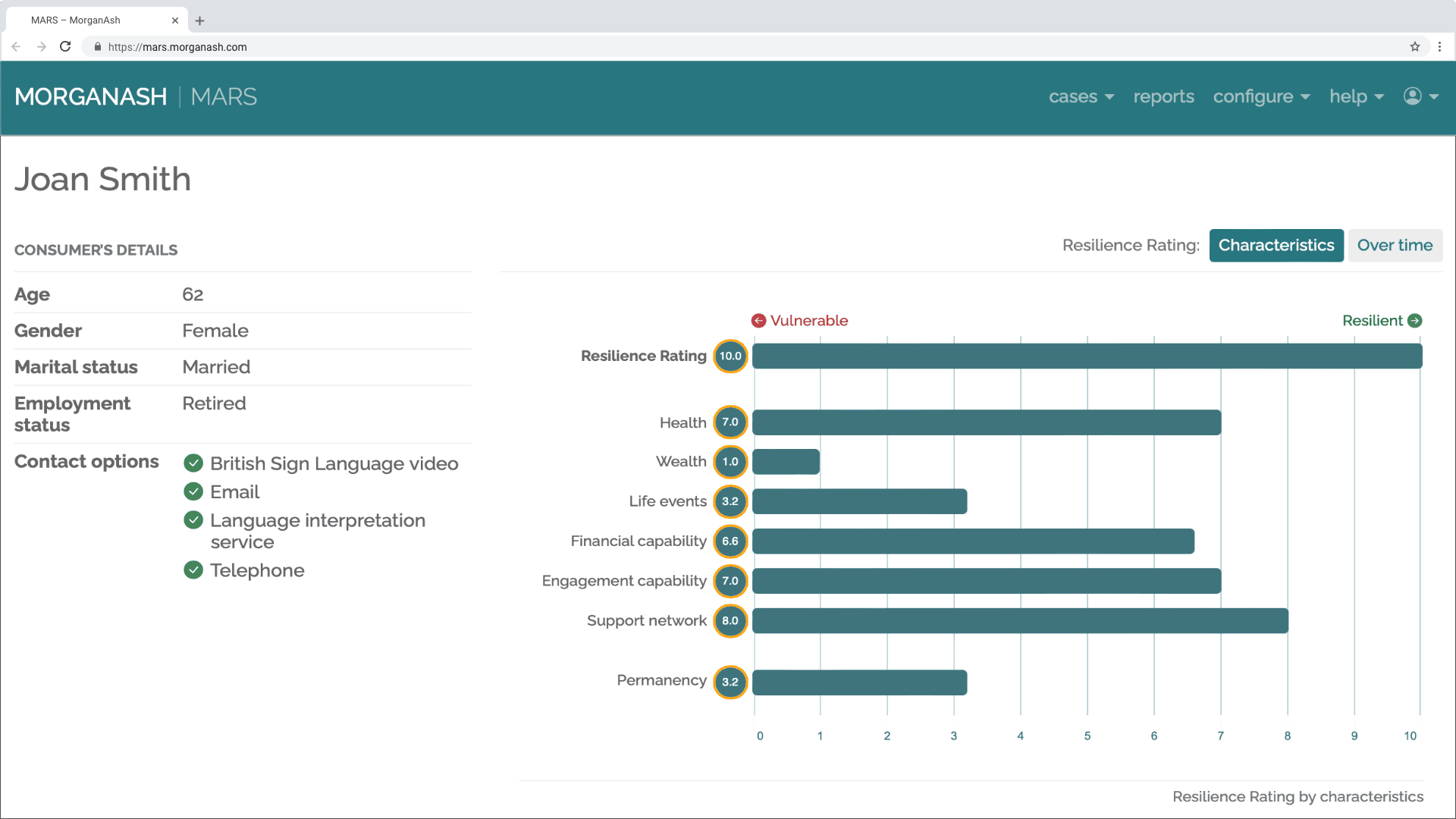 Identifying vulnerable customers - MorganAsh