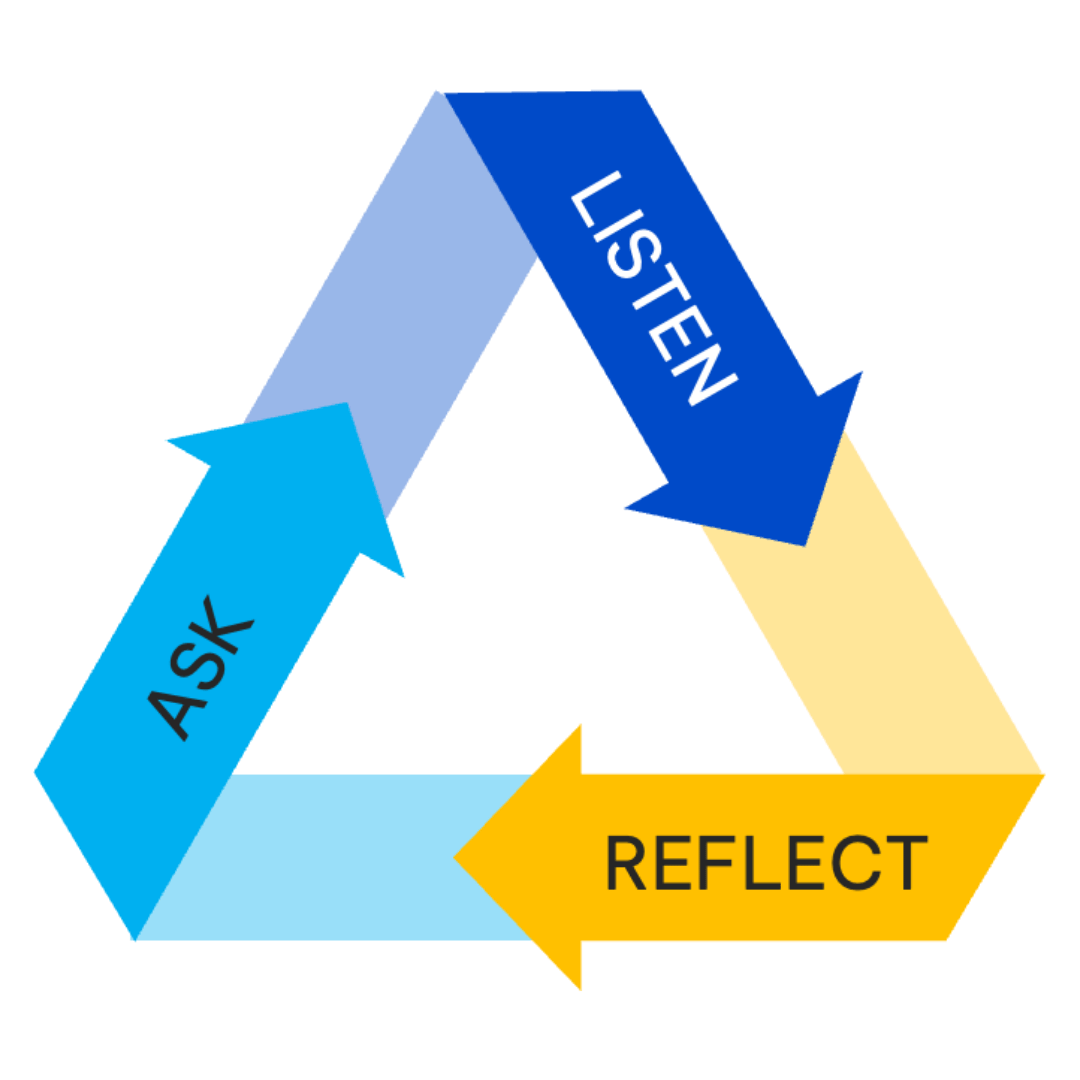 Active Listening to Increase Impact — Tech Leaders Coach