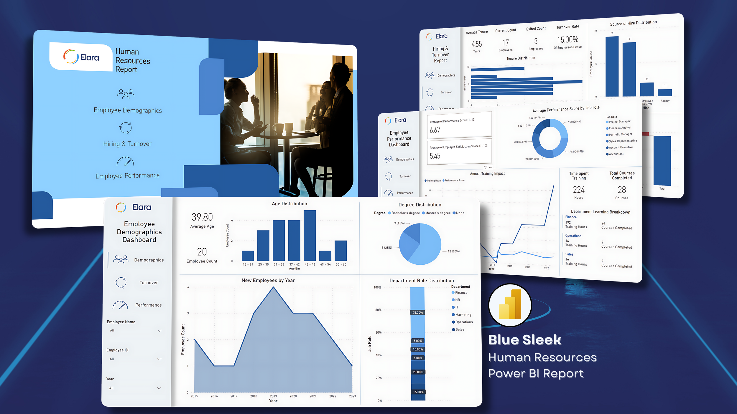 Free Power BI Templates — Elara