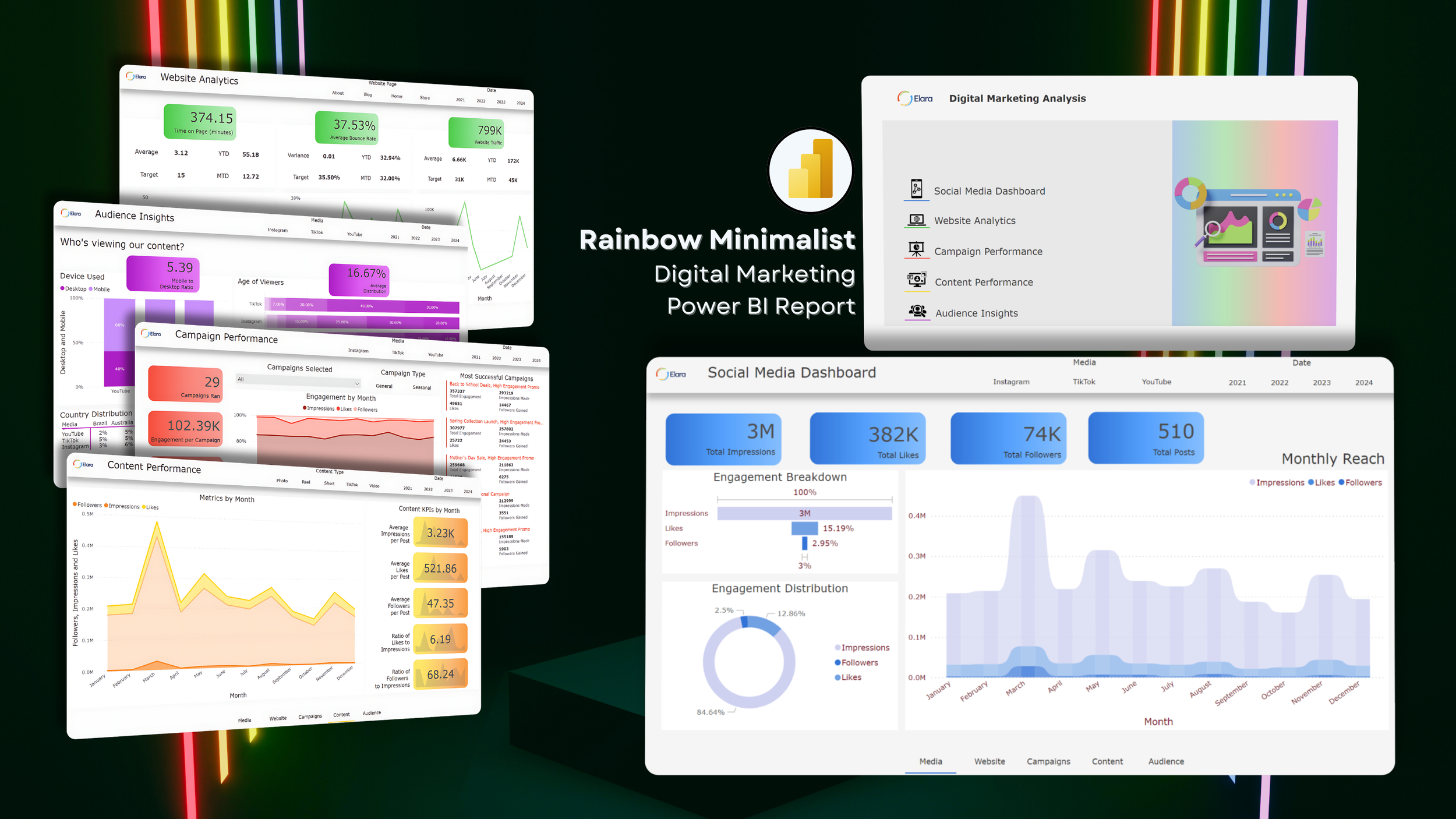 Free Power BI Templates — Elara