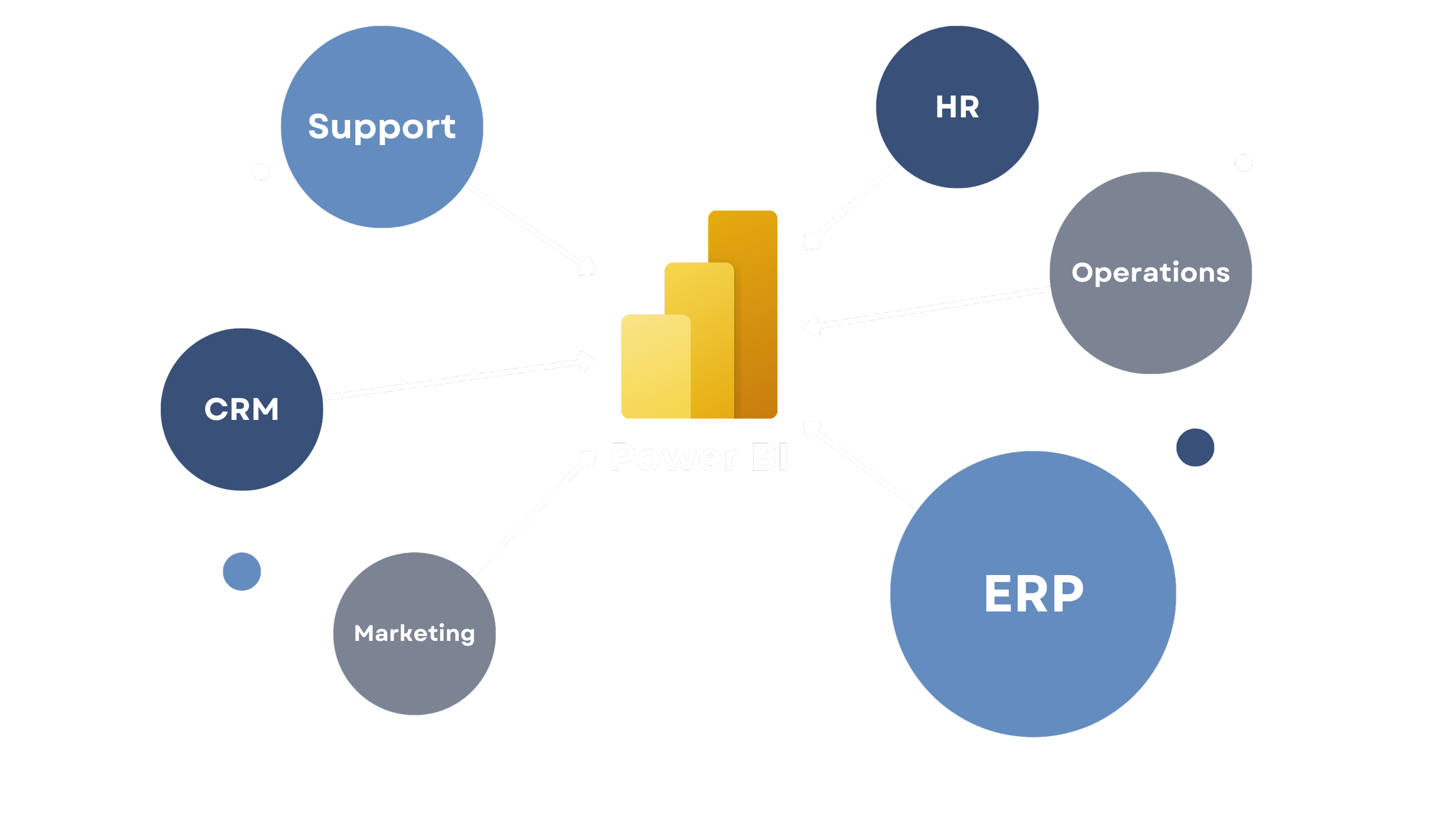 Power BI — Elara