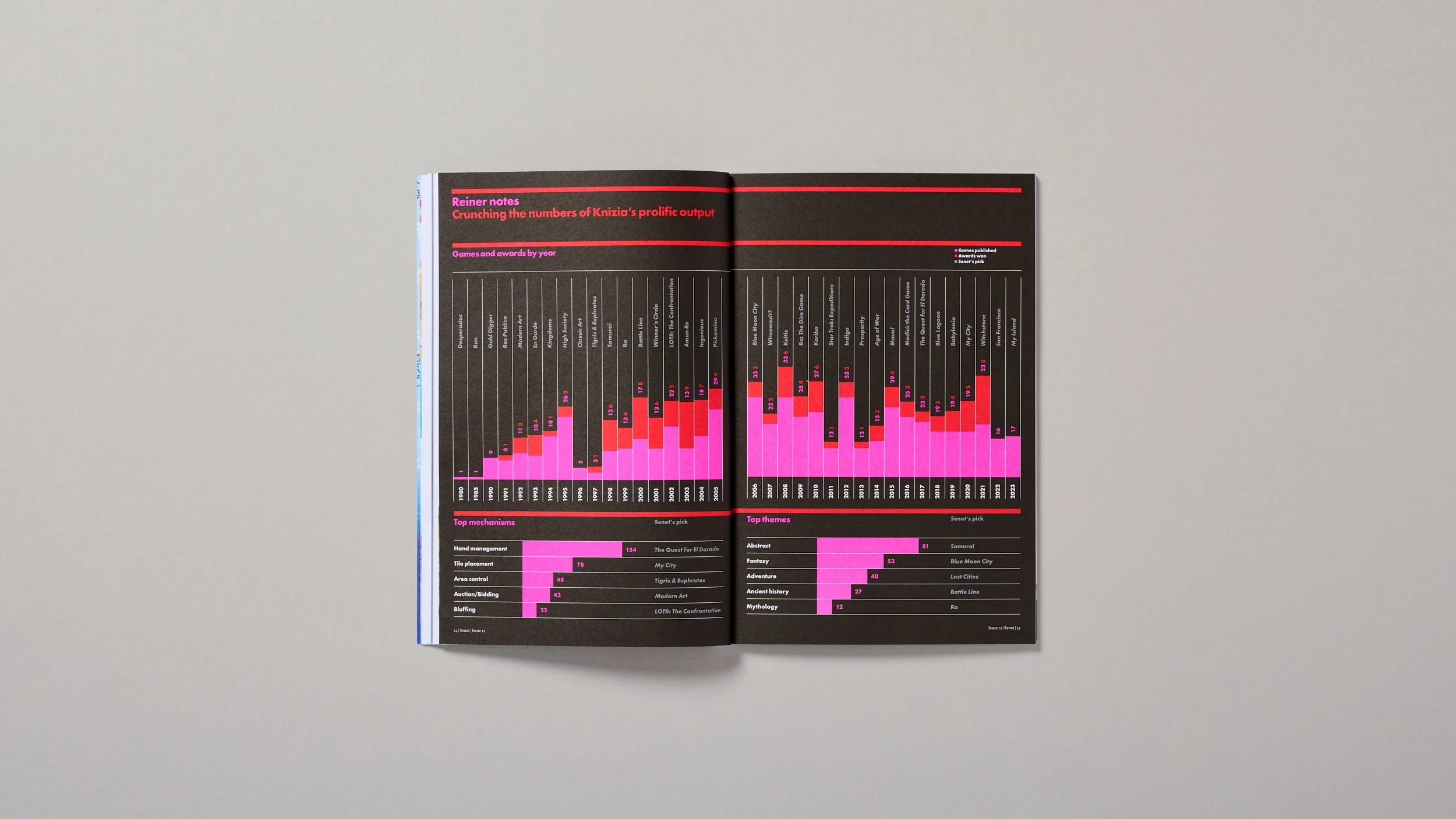 Senet — Studio Hunter