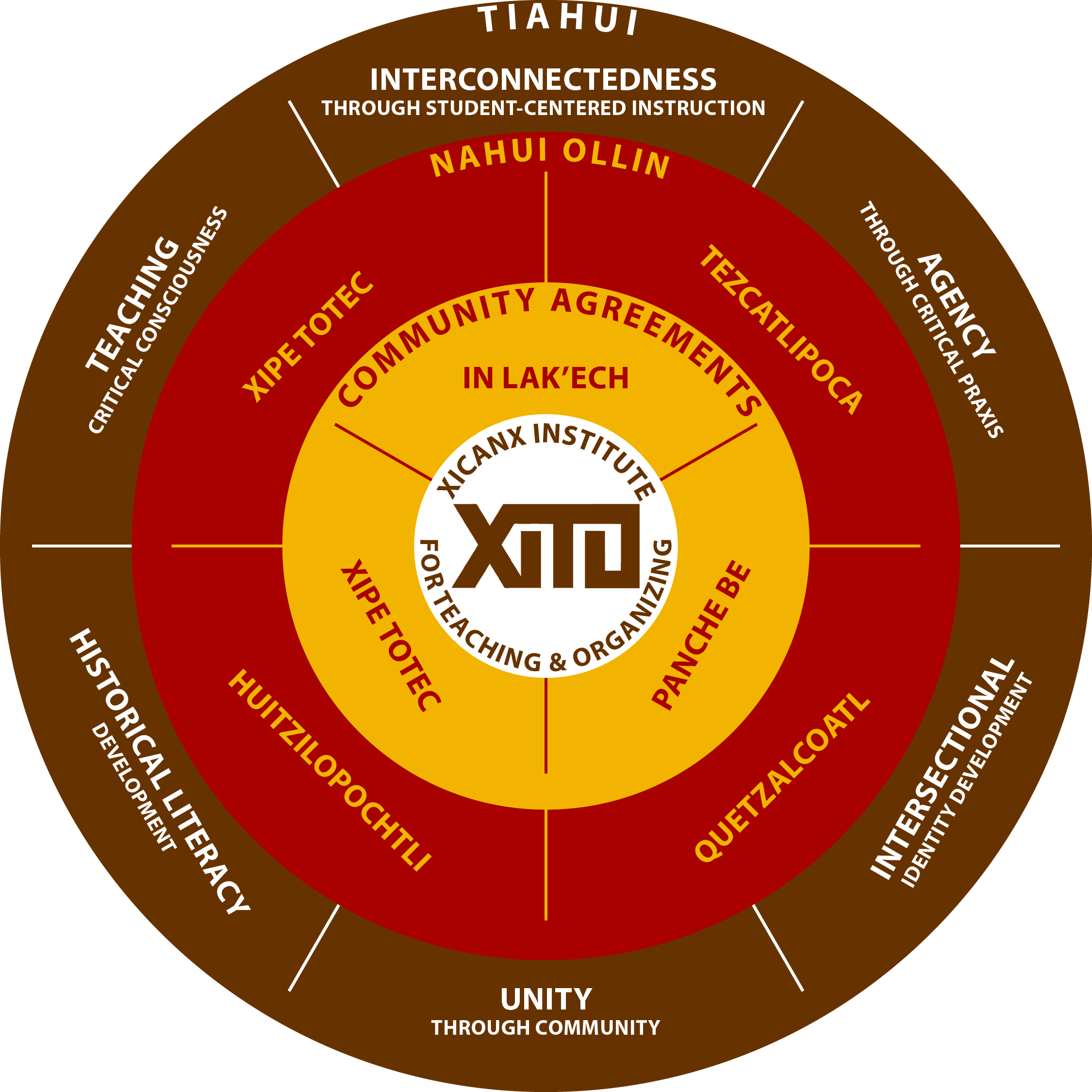 Publications — Xicanx Institute for Teaching & Organizing