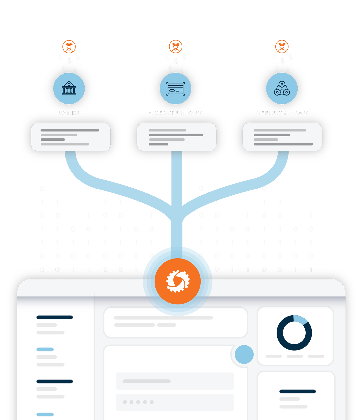 Monogram provides data-driven private student lending products and ...