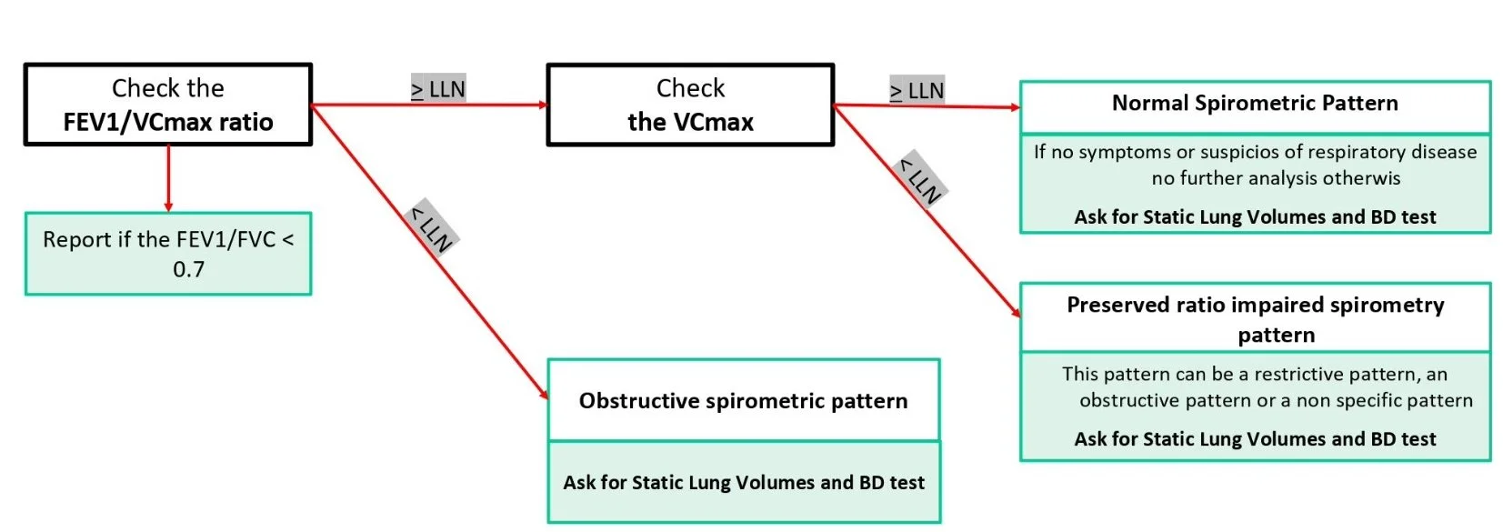 Pulmonary Function Tests | Spirometry & Walk Tests — Tailored Clinical ...