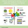 Digraph wh Poster, Word Cards, and Activities | Science of Reading ...