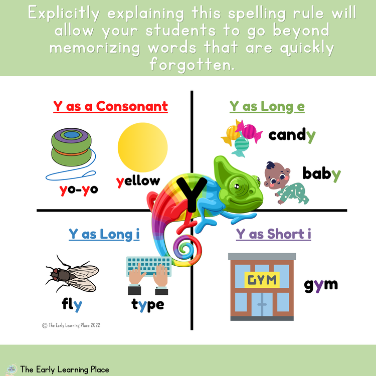 Reading Through Play Activities for Early Readers- A Parents Guide ...