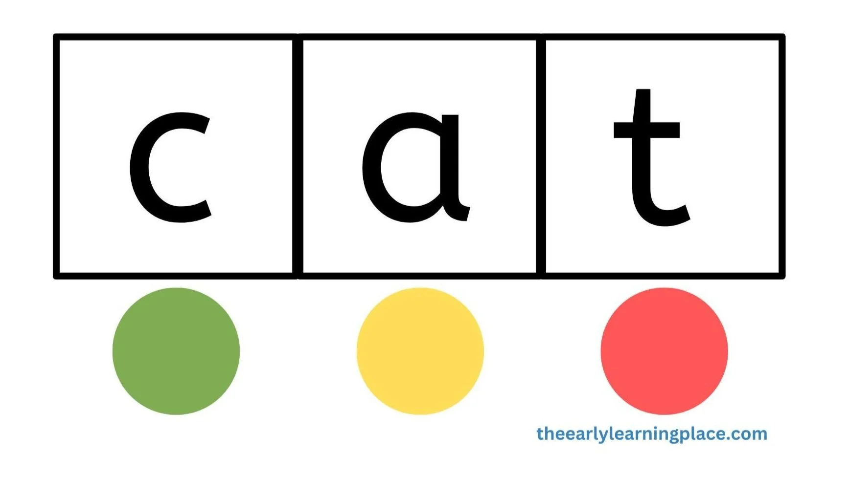 Blending CVC Words: Tips, Strategies, and Fun Activities for Early ...