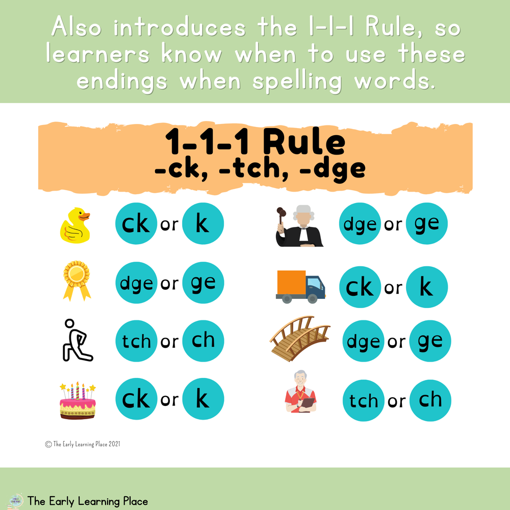 Digraph th Posters, Word Cards, and Activities | Science of Reading ...