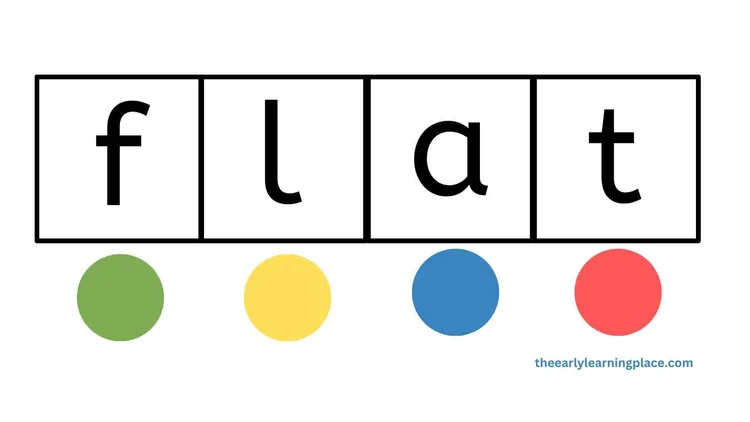 Understanding Consonant Blends: Strategies for Parents to Support Early ...