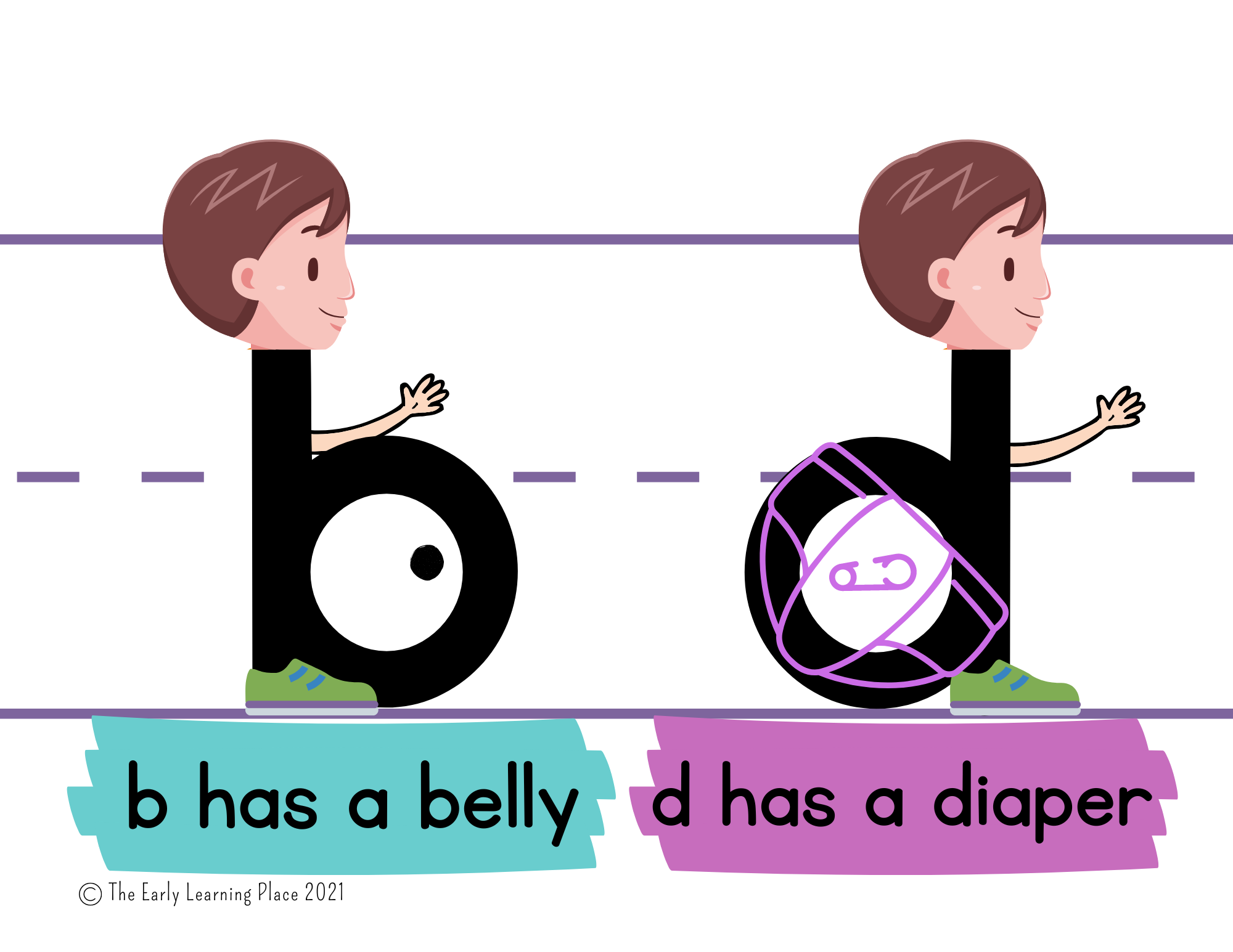 My child mixes up b and d. Do they have Dyslexia? — The Early Learning ...