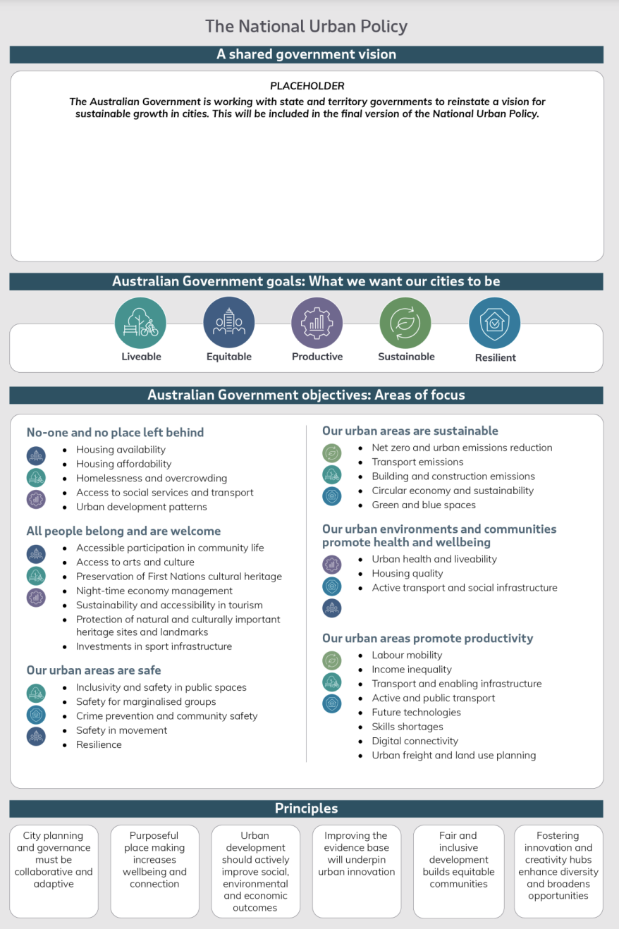 Draft National Urban Policy Released — Better Streets
