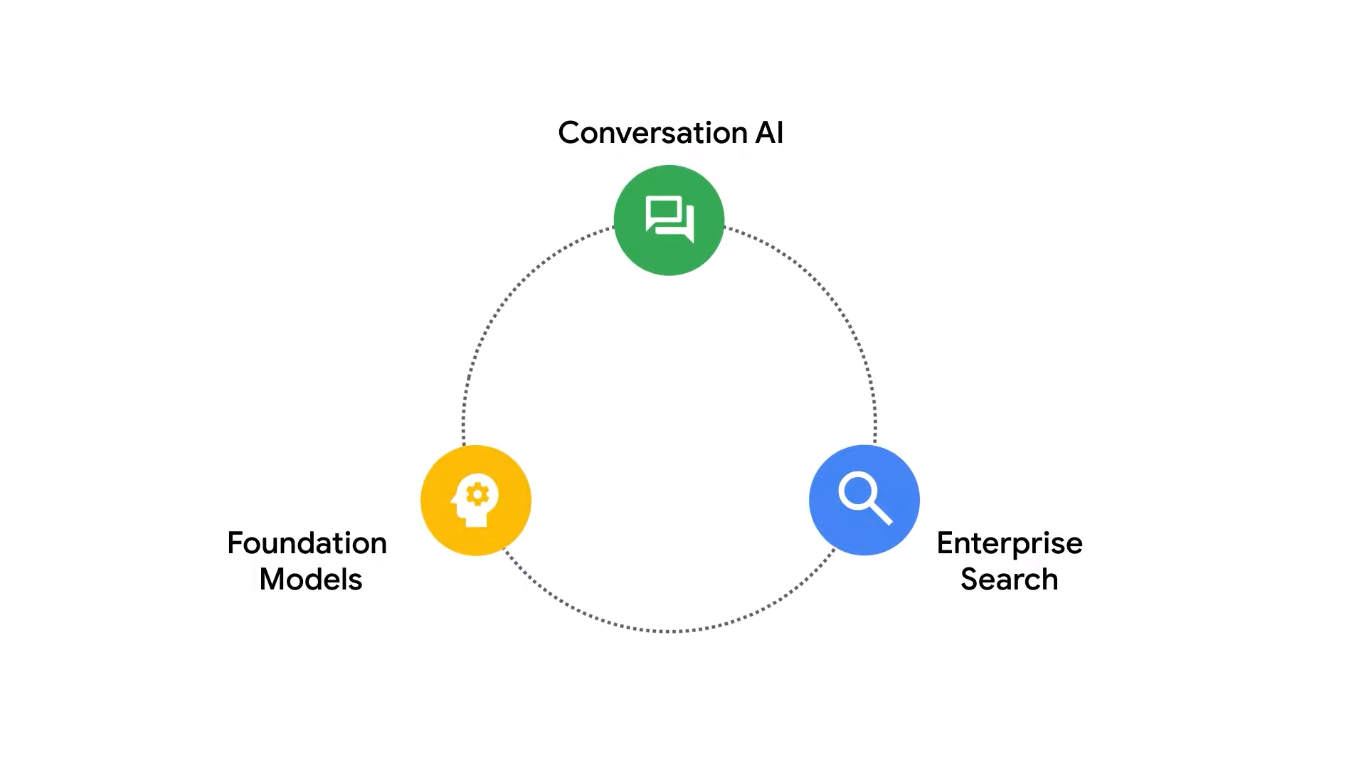 Intro: Generative AI on Google Cloud — happtiq