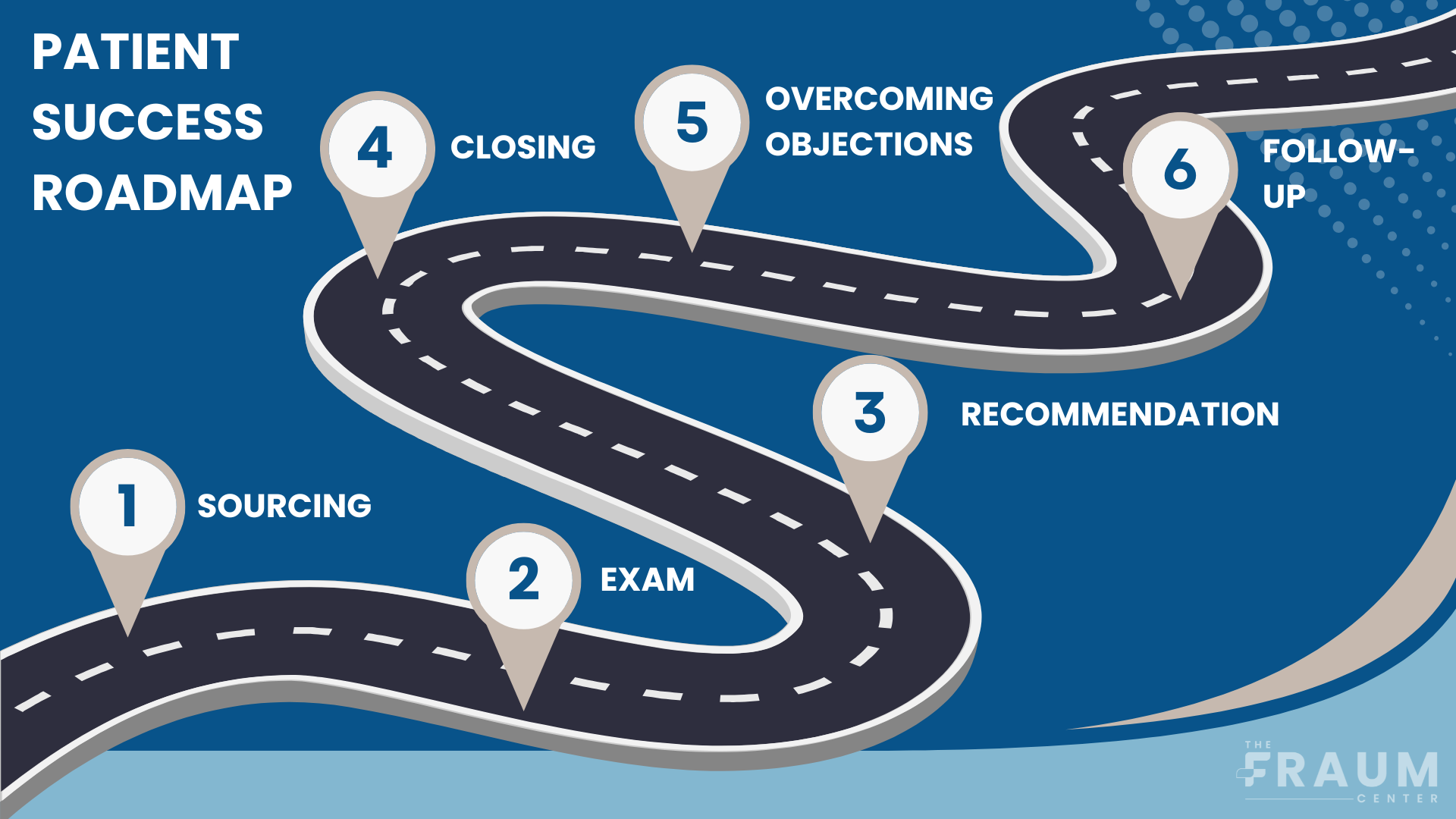 Navigating Success in the Business of Medicine: The Patient Success ...