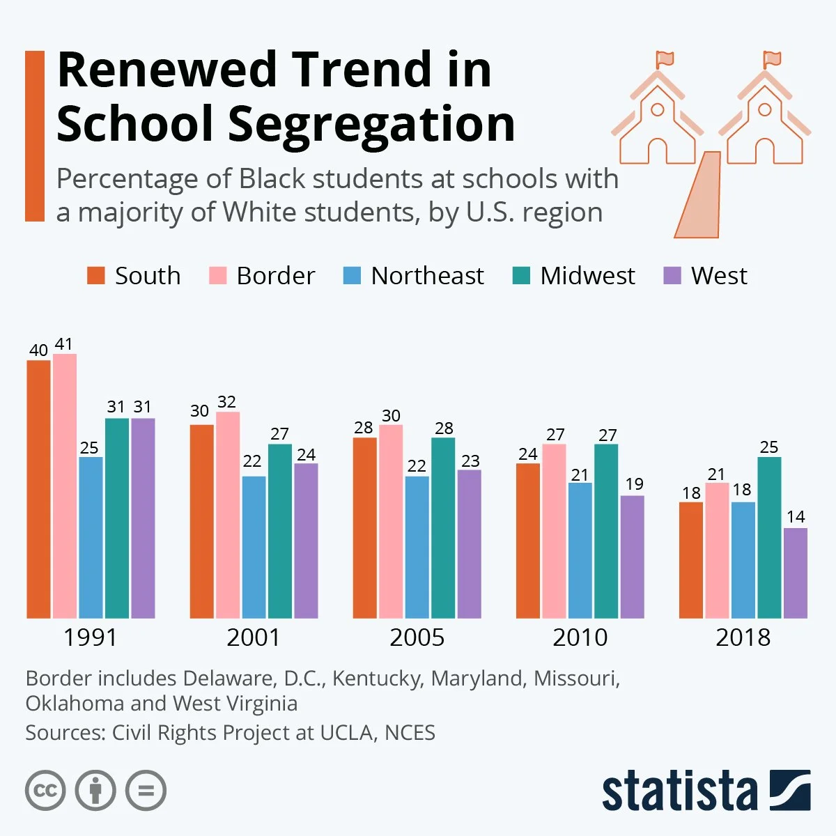 Unveiling Alabama's Educational Disparities: The Lingering Legacy of ...
