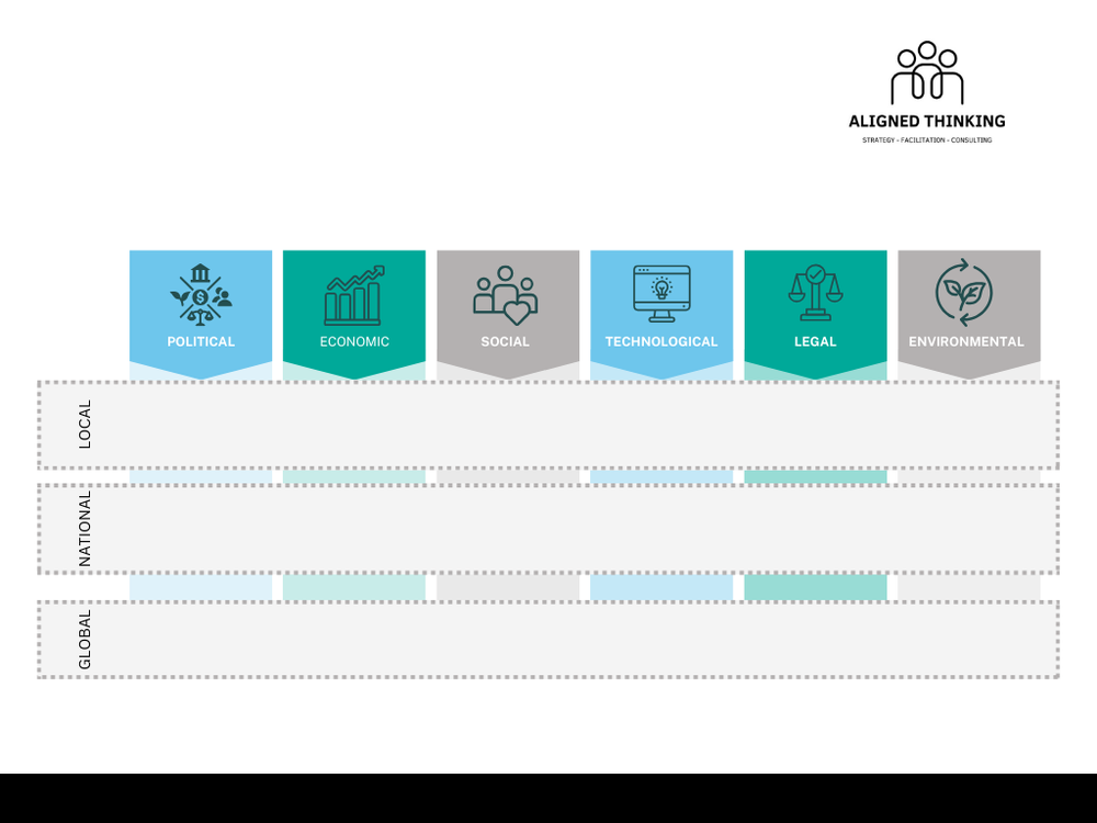 You’ve heard of the PESTLE… but have you heard of the LoNG PESTLE?