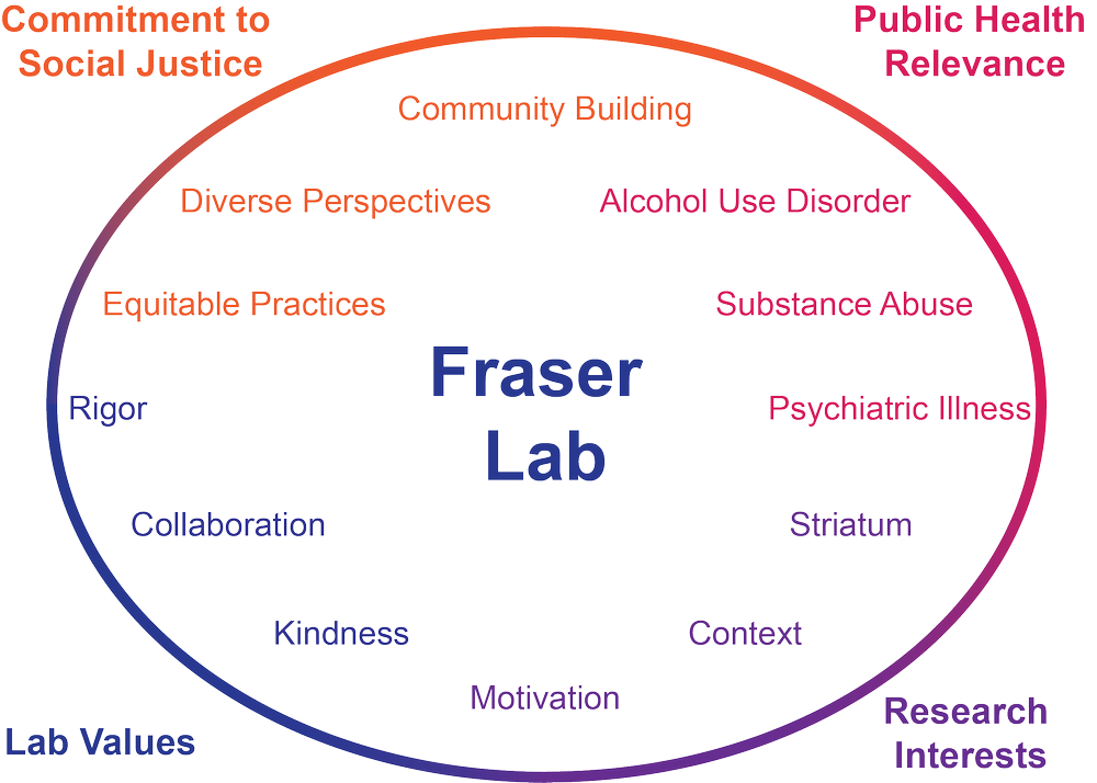 Contact — Fraser Lab