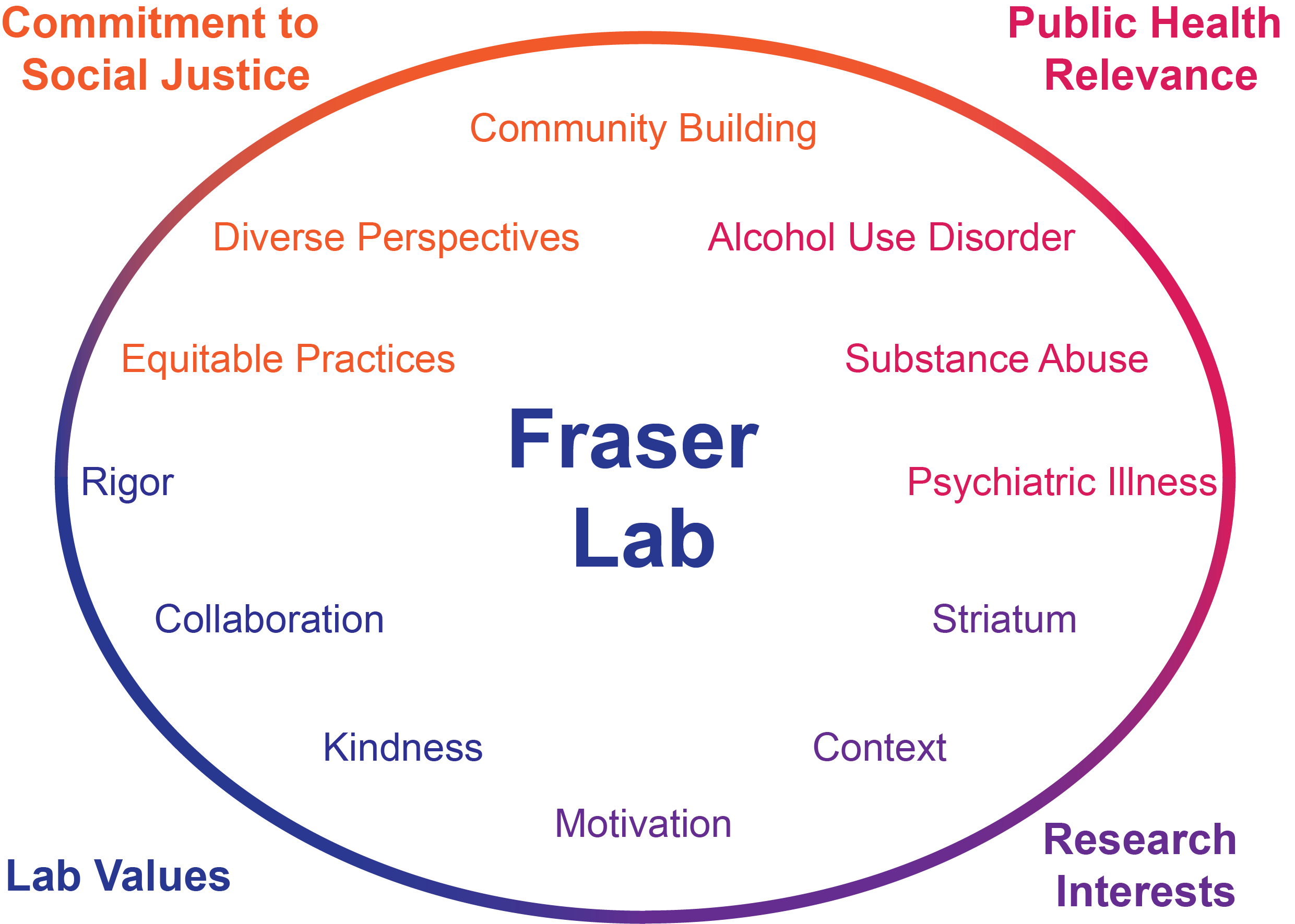 Contact — Fraser Lab